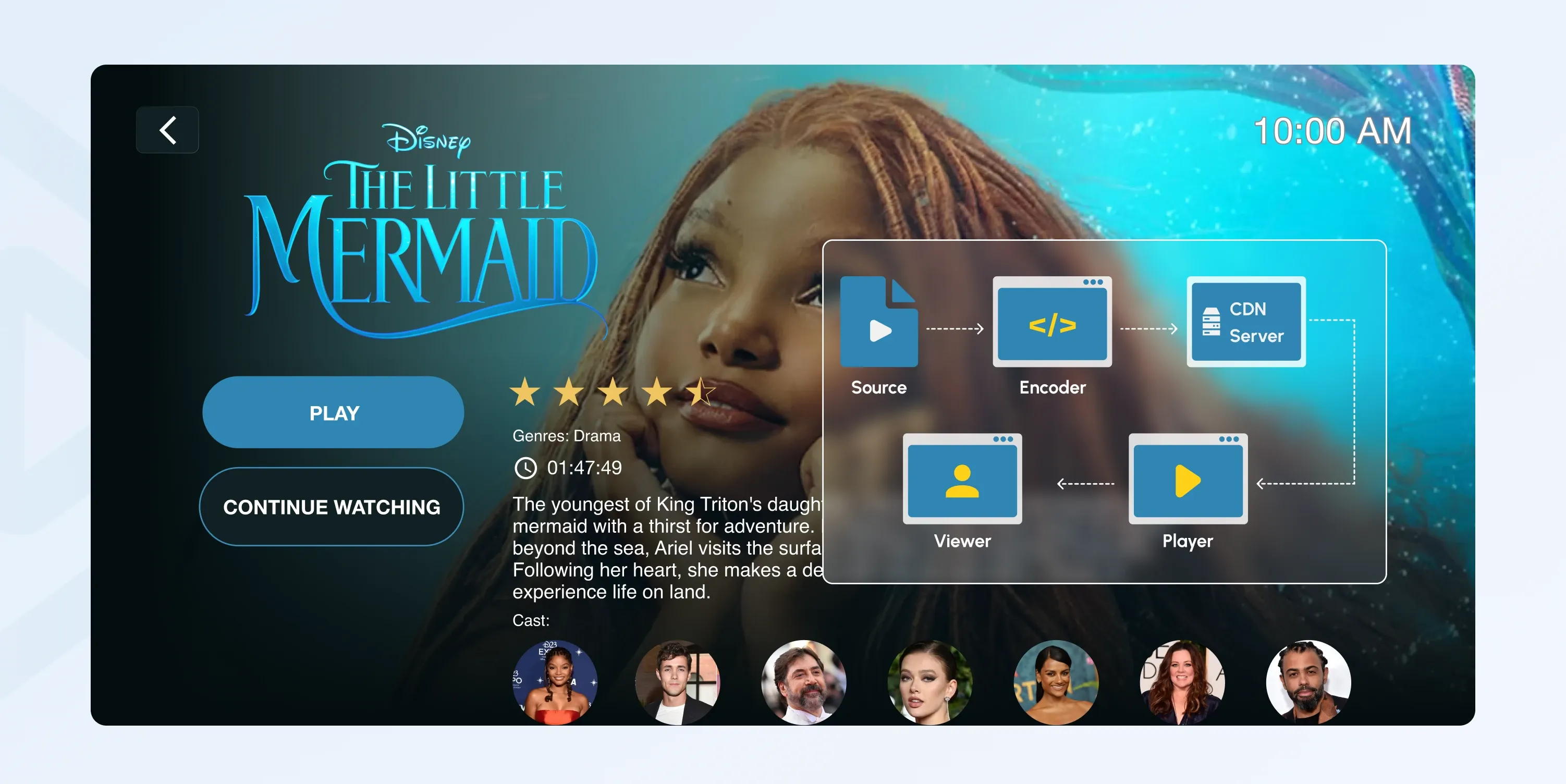 How to Set Up a Video Streaming Server: Key Components