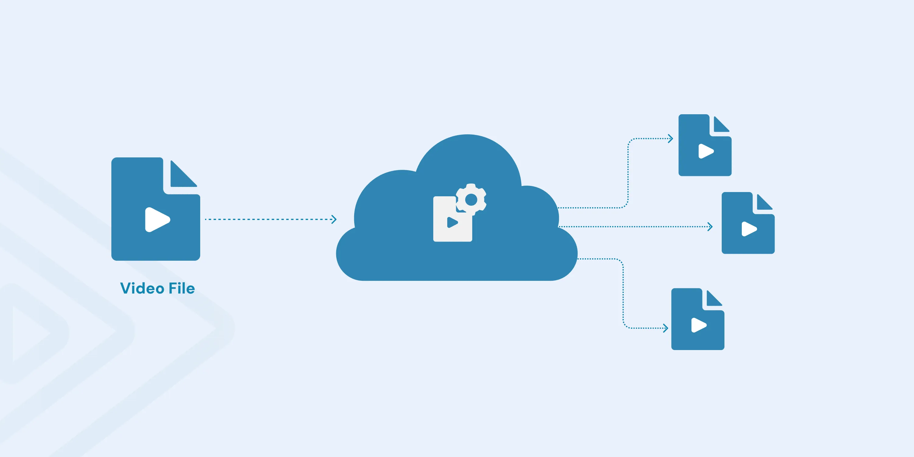 Cloud Transcoding: Scaling OTT, Live, and P2P Streaming