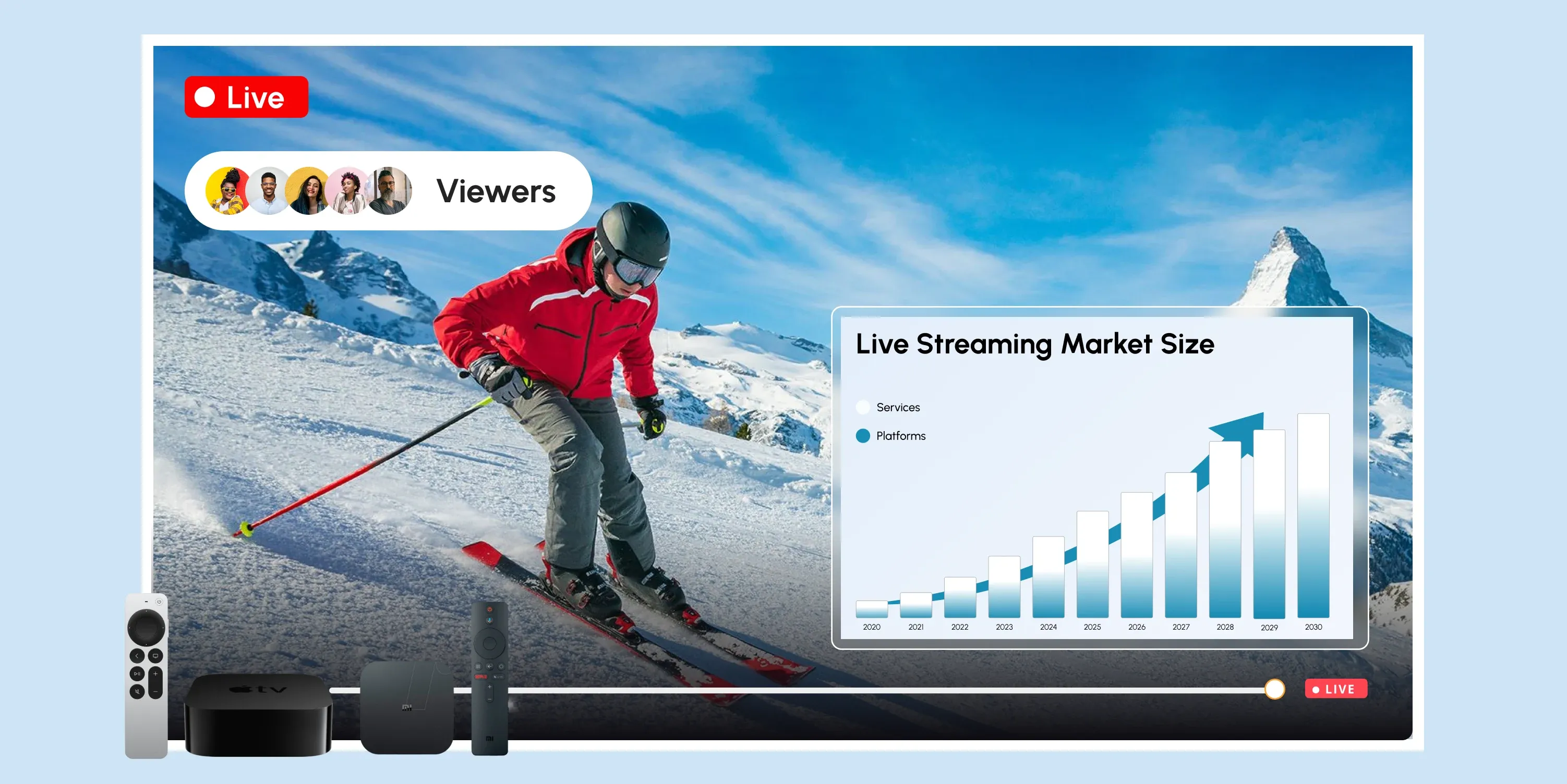 The Live Streaming Market: Trends and Opportunities